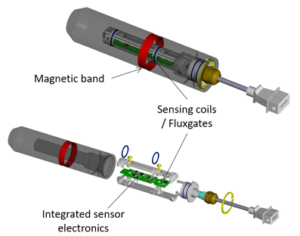 Magnetoelastic Load Pins for Industrial Applications | Methode Sensor ...