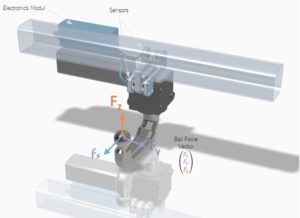 Automotive Magnetoelastic Tow Load Sensors | Methode Sensor Technologies