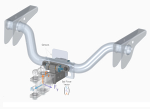 Automotive Magnetoelastic Tow Load Sensors | Methode Sensor Technologies